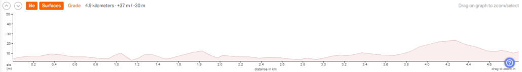 5km Course - Bridge To Brisbane